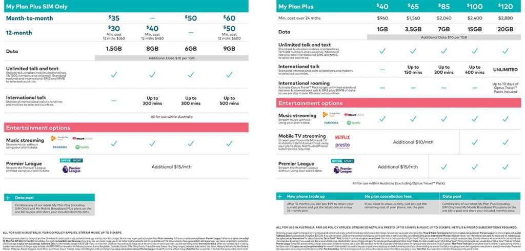 Optus cuts the cost of streaming data in postpaid – Pickr