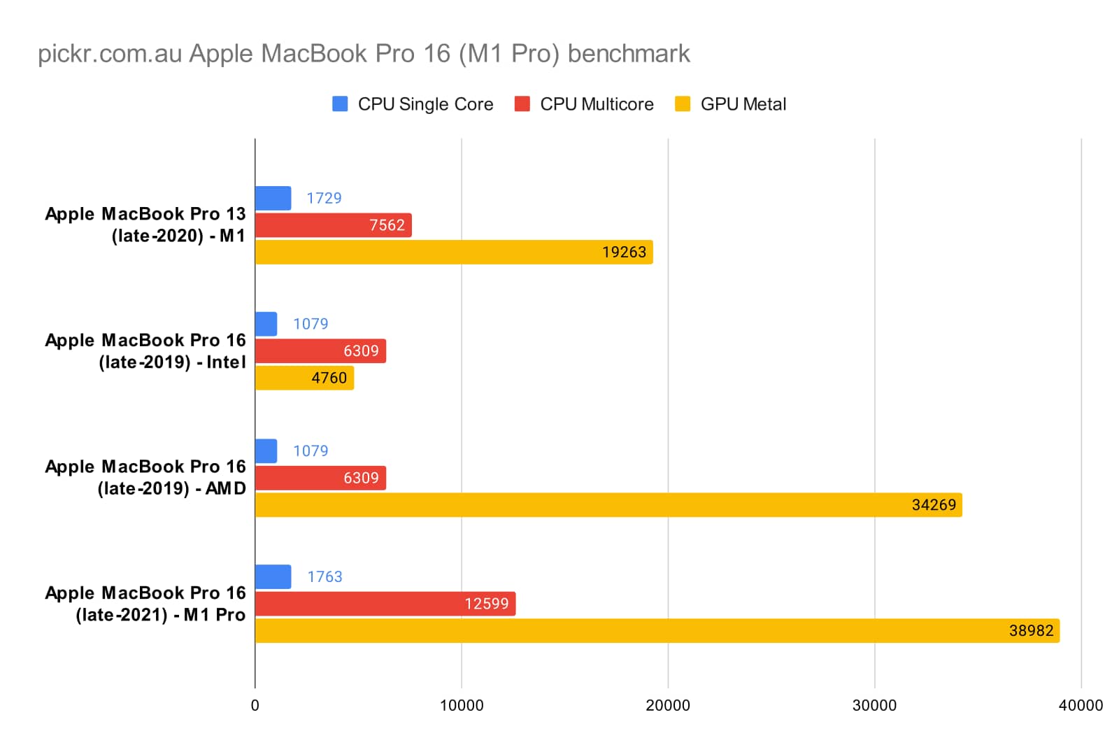 2021 Apple MacBook Pro 16 (M1 Pro) review – Pickr